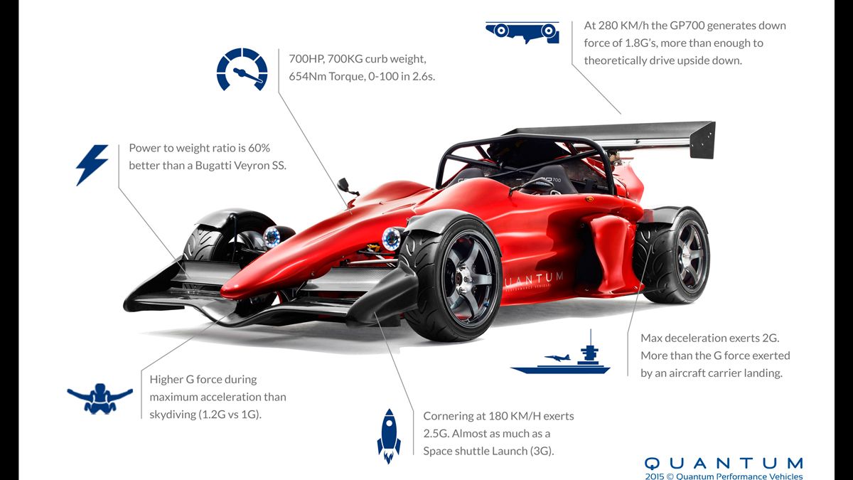 Quantum GP700: lo mejor de cada casa