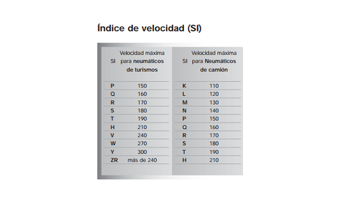 Aprende a leer las letras y números de tus neumáticos
