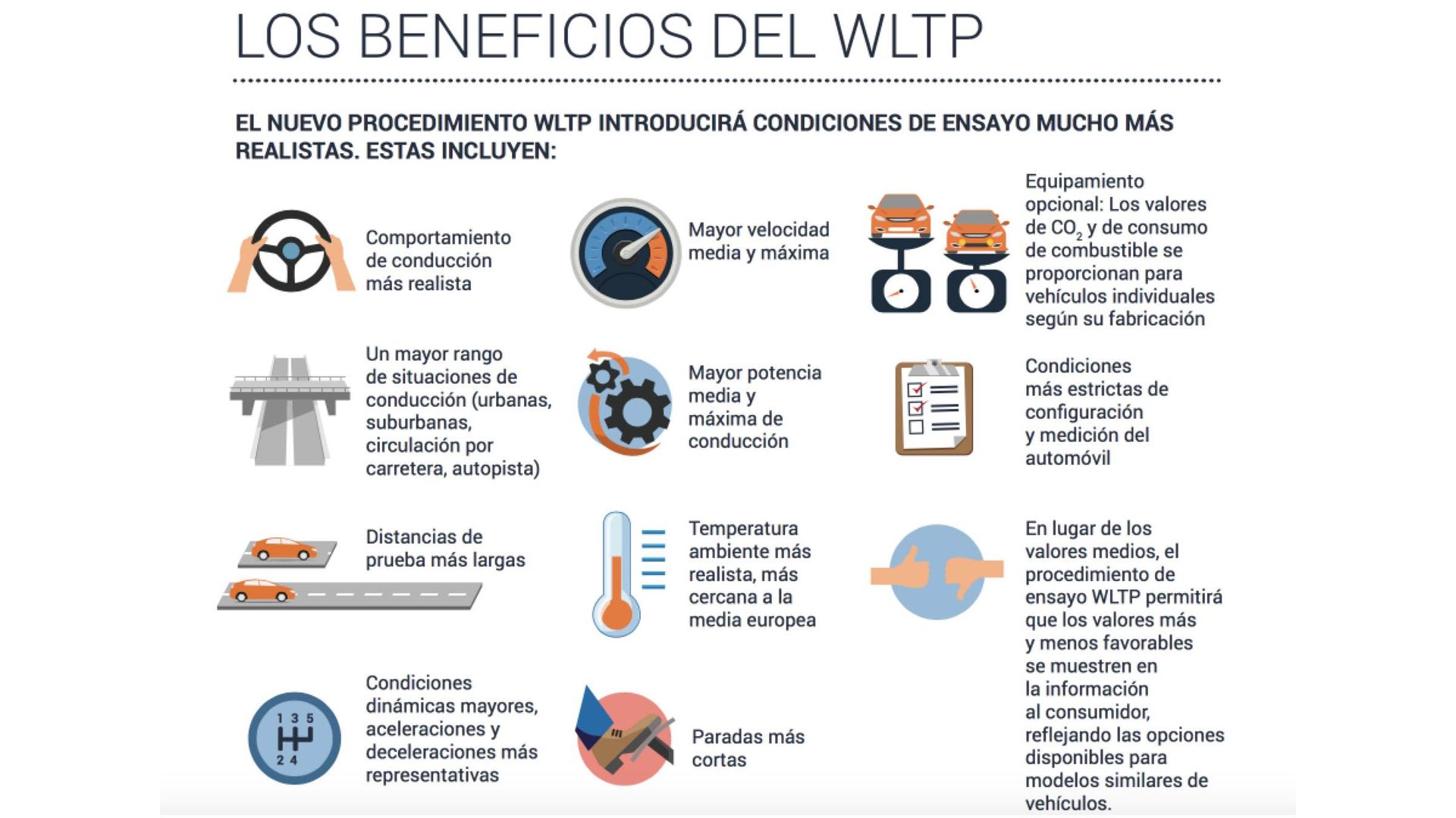WLTP: todo lo que debes saber sobre el nuevo protocolo de emisiones