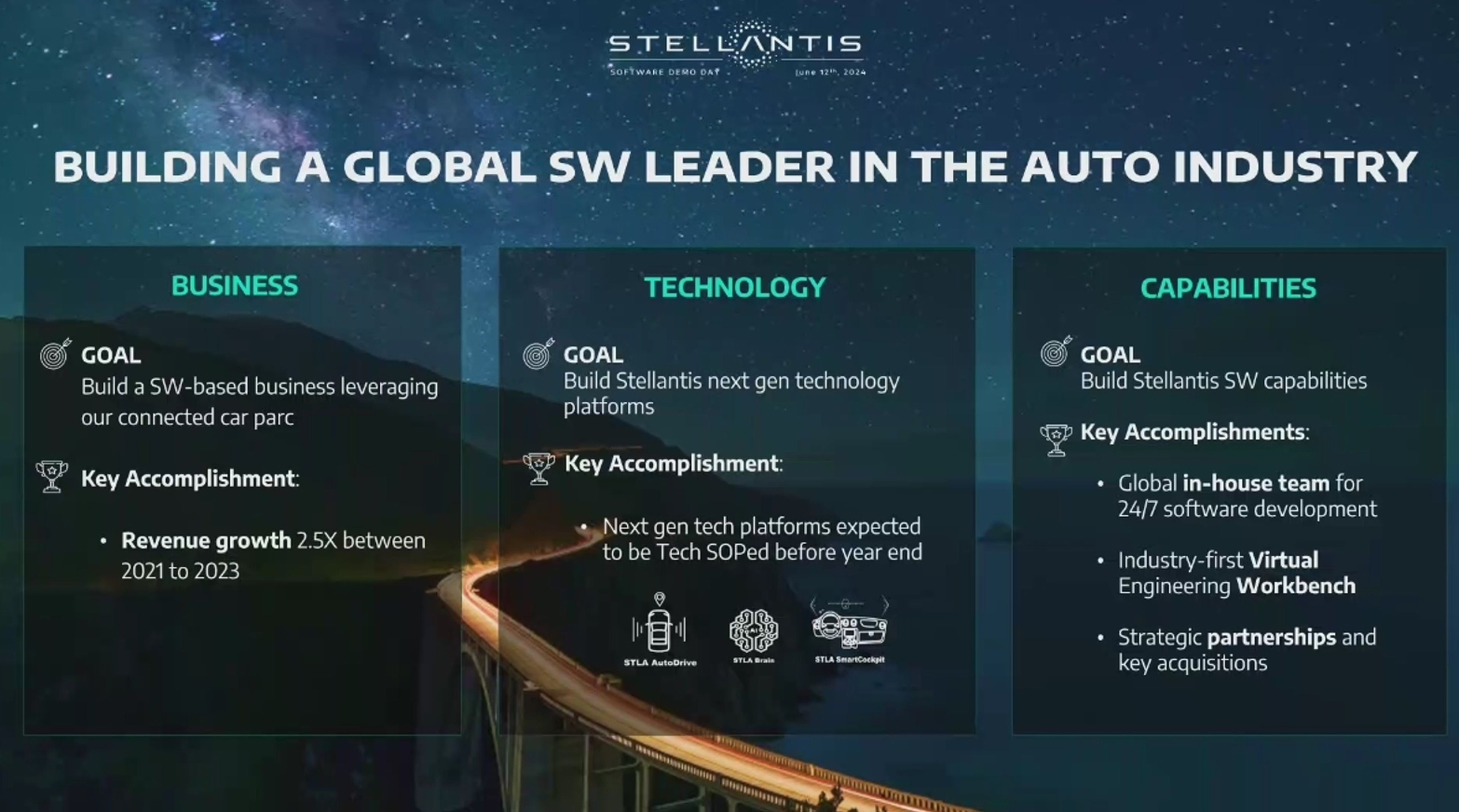 Stellantis quiere revolucionar la industria del coche con estas tres ...